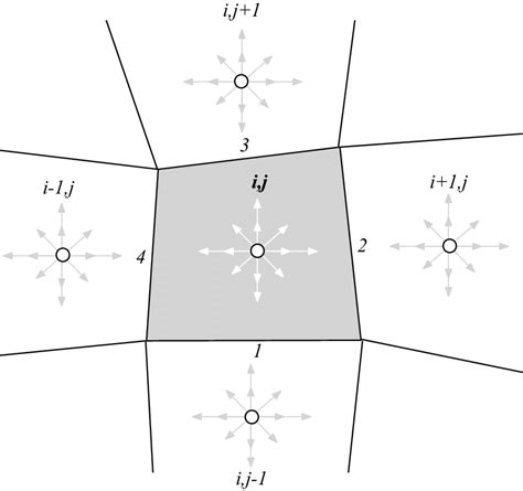 The Lattices Located In Center Of Finite Volume Cell Download Scientific Diagram