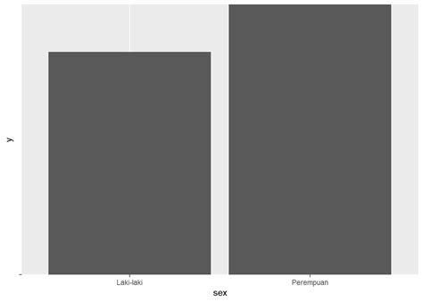 Visualisasi Data Menggunakan Ggplot2 DataGood