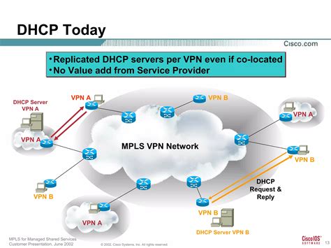 Cisco Mpls Ppt Cisco Mpls Ppt