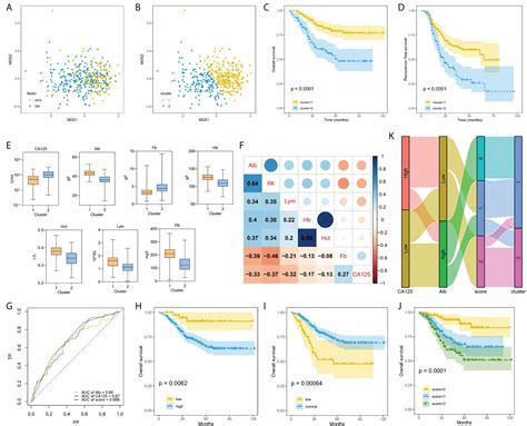 Frontiers Artificial Intelligence Based Preoperative Prediction System For Diagnosis And