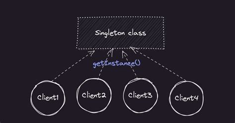Singleton Design Pattern In Typescript
