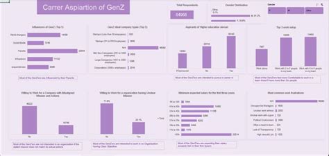 🌟 Excited To Share That Ive Created A Dashboard That Provides A