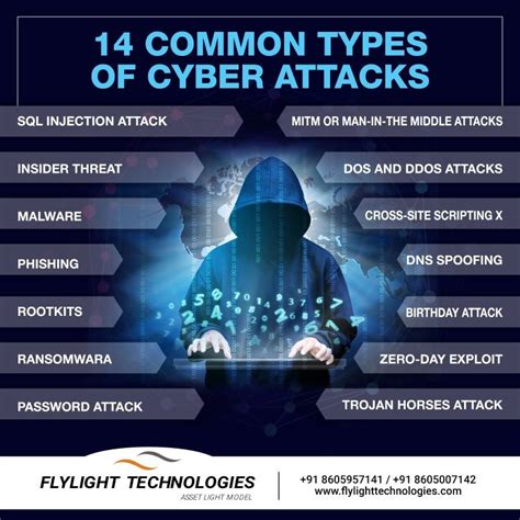 Avadhut More On Linkedin Cloudsecurity Security Data Cloudbackup