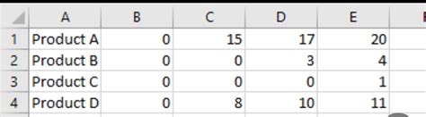 Worksheet Function Excel Xlookup Formula Super User