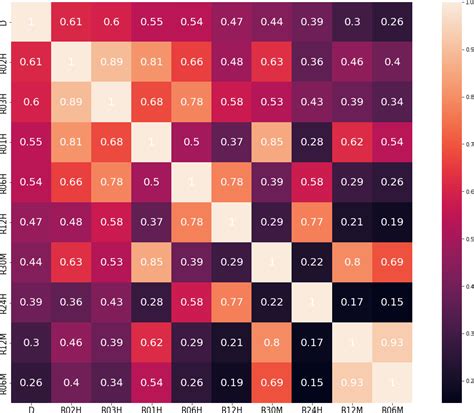 Nhess A Multi Strategy Mode Waterlogging Prediction Framework For