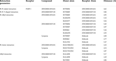 Pi Pi Interaction Pi Alkyl Interaction Pi Anion Interaction And Alkyl