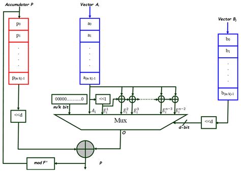 Powerarea Efficient Ecc Processor Implementation For Resource Constrained Devices