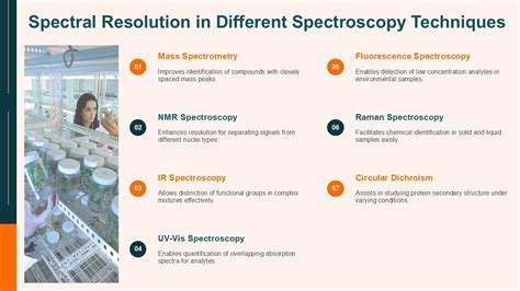 Spectral Resolution In Different Spectroscopy Techniques Ppt Template St Ai Ss Ppt Example
