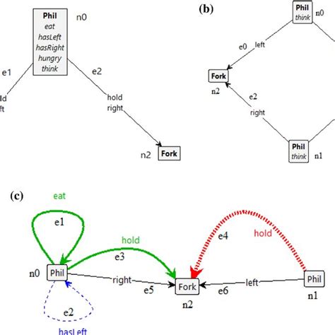 A Conceptual Model For Reinforcement Learning Sutton And Barto 2018