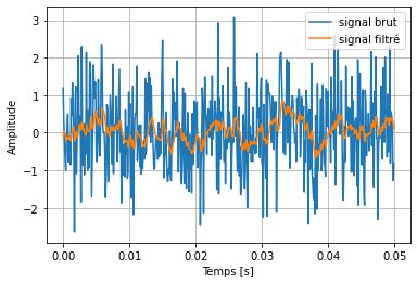 5 Calculer Avec Numpy Et Scipy Documentation Python Pour Scientifique
