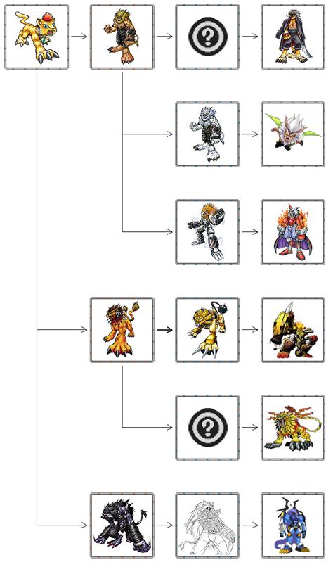 Leomon Evolution Rant R Digimon