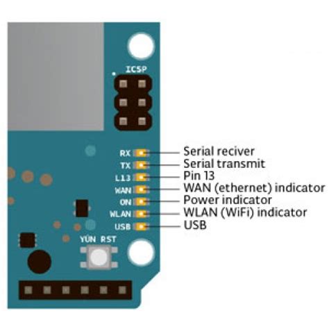 Arduino Yun The Arduino Yún Is A Microcontroller Board Based On The Atm