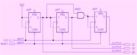 Solved Is The Counter In N Figure Above Synchronous Or Chegg