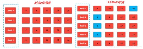 【数据库】——分布式数据库的分区总结 chunk 的图分区方法 csdn博客