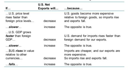Macroexam Chapter 12 Flashcards Quizlet