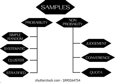 Sampling Methods Images Stock Photos Vectors Shutterstock