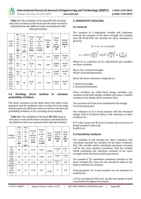 Reliability Analysis On Shear Strength Of Rc Beams And Sensitivity