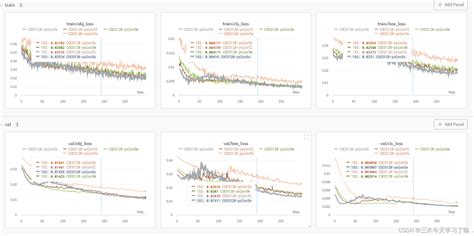 【目标检测算法】利用wandb可视化yolo V5模型的训练yolo Wandb Csdn博客