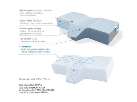 Jastuk MS Visco Therapedic 67x29/40x12 cm - BAUERFEIND.HR - BAUERFEIND