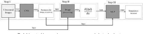 Figure 1 From A Deep Learning Approach For Non Invasive Temperature Measurements Using