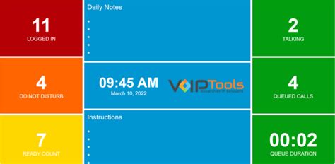 Wallboard Showcase Voiptools