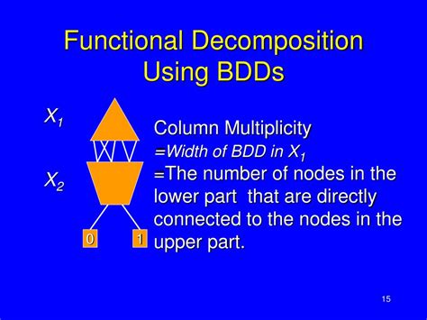 Ppt Bdd Representation For Incompletely Specified Multiple Output Logic Functions And Its