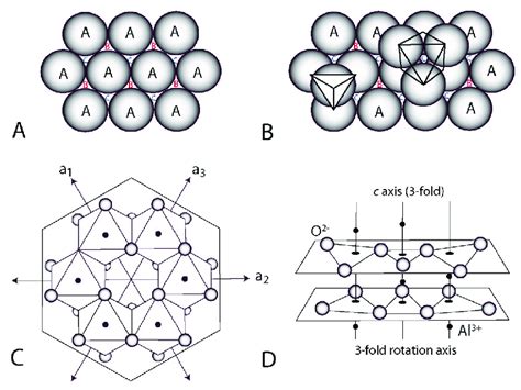 The Crystal Structure Of Corundum A A Single Layer Of Spheres Download Scientific Diagram