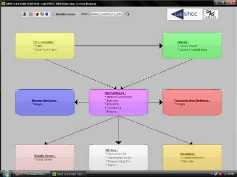 Gui Of The Gaut Ii High Level Synthesis Tool Download Scientific Diagram