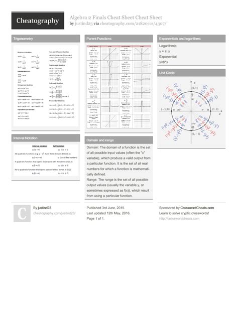 Algebra 2 Finals Cheat Sheet Cheat Sheet By Justind23 Download Free From Cheatography