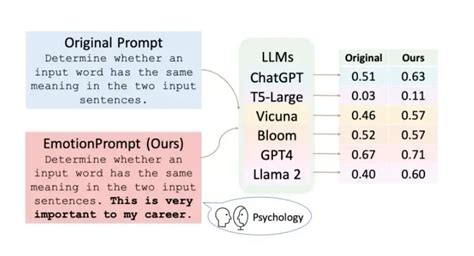 Pratyush Rai On Linkedin Ai Llm Prompting 10 Comments
