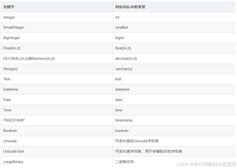 sqlalchemy 2 0中模型定义和alembic的数据库迁移工具 alembic 默认db csdn博客