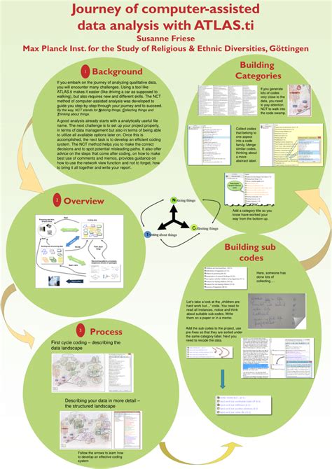 PDF Journey Of Computer Assisted Data Analysis With ATLAS Ti