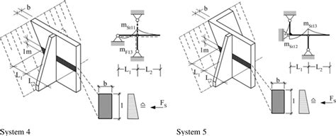Figure 1 From Structural Mitigation Measures Semantic Scholar