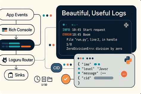 Python 314 Uuid Upgrade Why Uuidv6 V7 And V8 Beat Uuid4 Forever By Azeem Teli Python In
