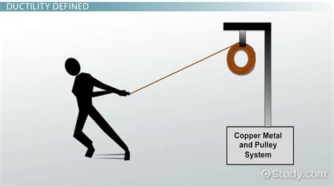 Ductility Definition Materials Examples Lesson Study Com