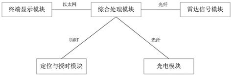 毫米波雷达防入侵的数据融合方法及系统与流程 3