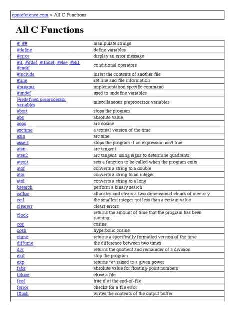 C Functions Pdf String Computer Science Trigonometric Functions