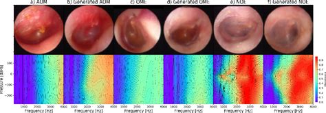 Figure 1 From Multi Modal Data Generation With A Deep Metric Variational Autoencoder Semantic