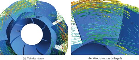Figure 1 From Dynamic Characteristics Of Rotating Stall In Mixed Flow