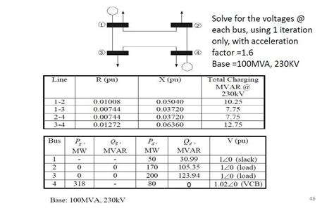 Solved Solve For The Voltages Each Bus Using 1 Iteration
