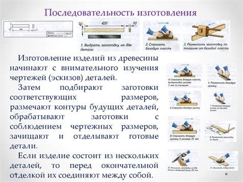 Технологическая карта основной документ для изготовления деталей презентация онлайн