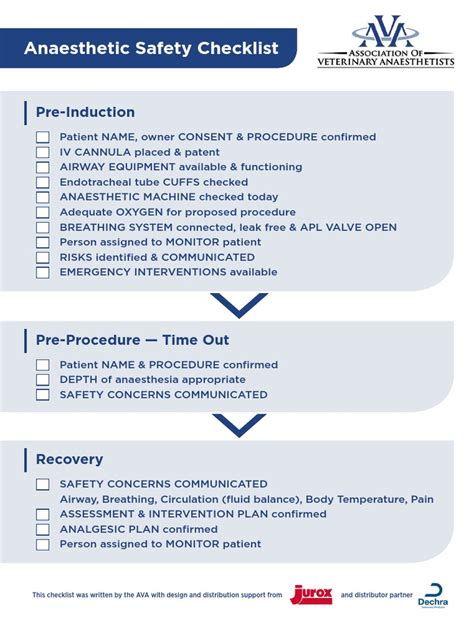 Anaesthetic Safety Checklist Guide Pdf Anesthesia Clinical Medicine