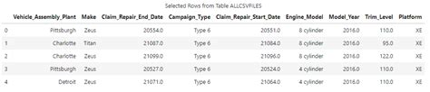 Getting Started With Python Integration To Sas® Viya® Part 19 Load