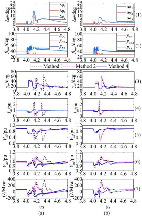 Figure 16 From Adaptive Advancement Angle Compensation For Suppressing