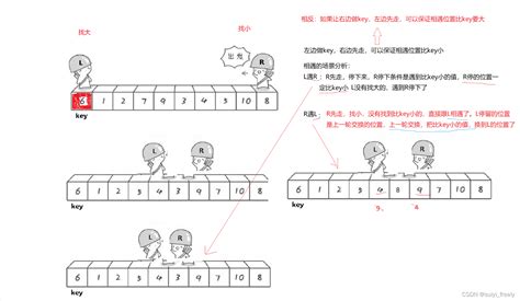 排序算法——快速排序（队列和栈实现非递归） 快速排序栈实现 csdn博客