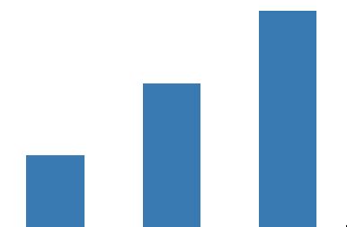 Python Pandas Plot Figure Does Not Contain The Axes Stack Overflow