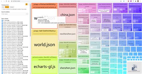 Webpack Bundle Analyzer包分析器 掘金