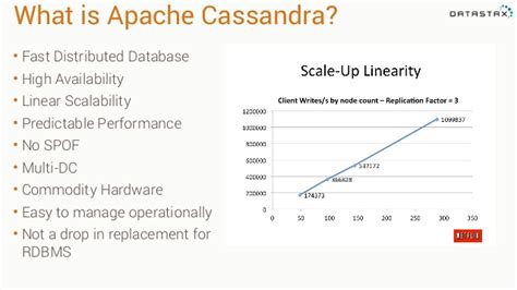 High Demand And Salaries For Apache Cassandra Other Nosql Skills Adtmag