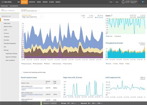 20 Best Cloud Monitoring Tools And Services [2023 Comparison]