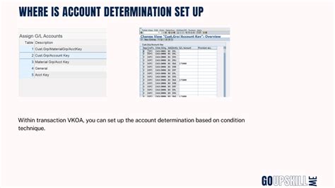 SAP Accounting Document Posting Error Solved GoUpSkill Me